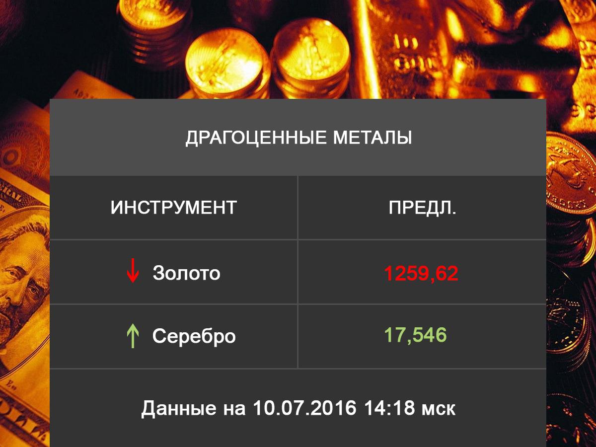 Precious Metals and Alloys Prices Widget - Forex Informers - fortraders.org